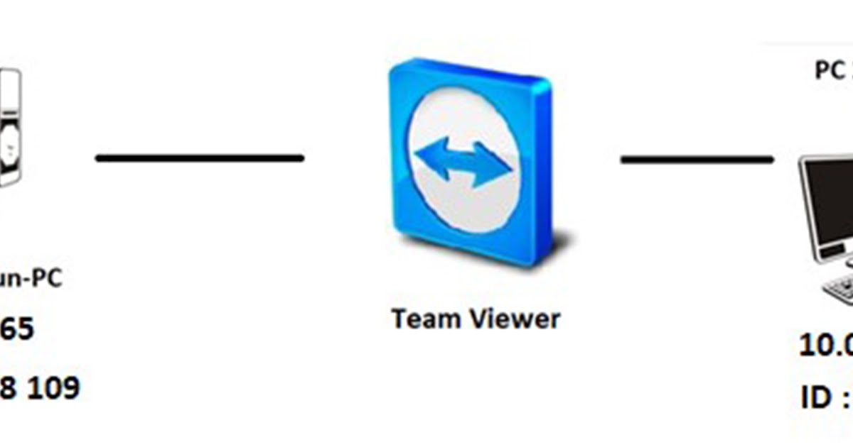 Al Ilmu (Berbagi Ilmu Opo Wae): FILE TRANSFER MENGGUNAKAN TEAM VIEWER