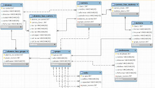 Taller de Base de Datos: Control Escolar