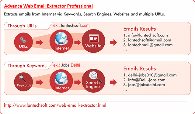 Advanced email extractor pro registration cracked magazine - ludashadow