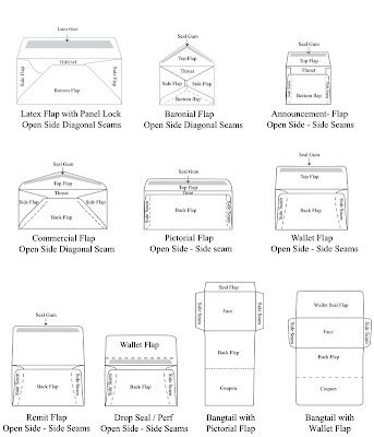 DESIGN CONTEXT: ENVELOPE STYLES AND DESIGNS
