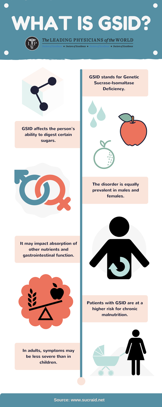 Genetic Sucrase-Isomaltase Deficiency (GSID)