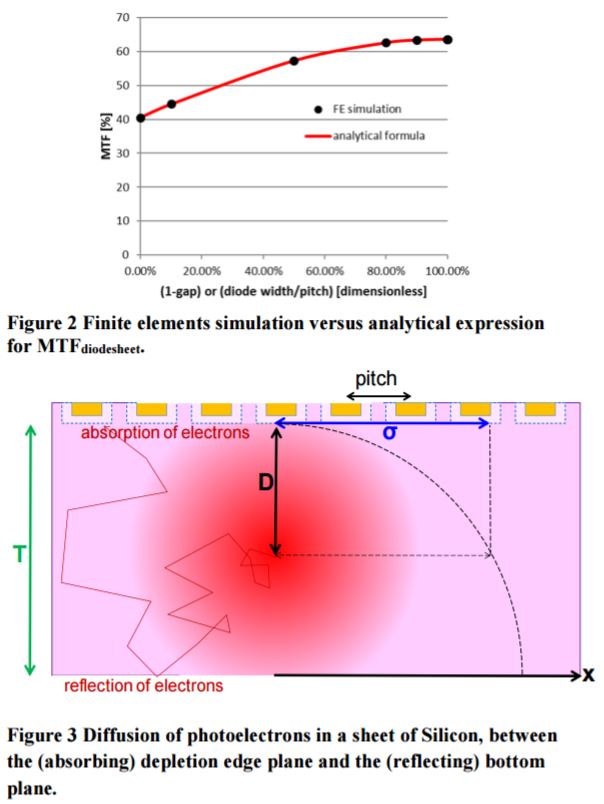 Image Sensors World: Caeleste: How to Hand-Calculate Image Sensor MTF