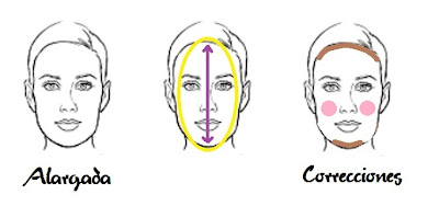 Makillaje.color: CORRECCIONES DEL ROSTRO