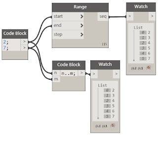 Dynamo Nodes to Code Block: Range step 1
