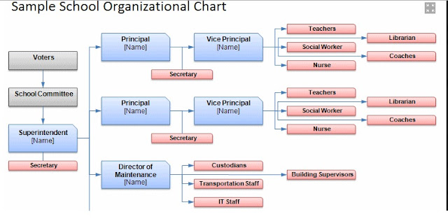 INTERMEDIATE ENGLISH - DIANA M. TINJACÁ: GUIDE 3 ORGANISATION