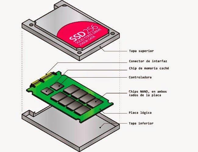 Mantenimiento de computadores