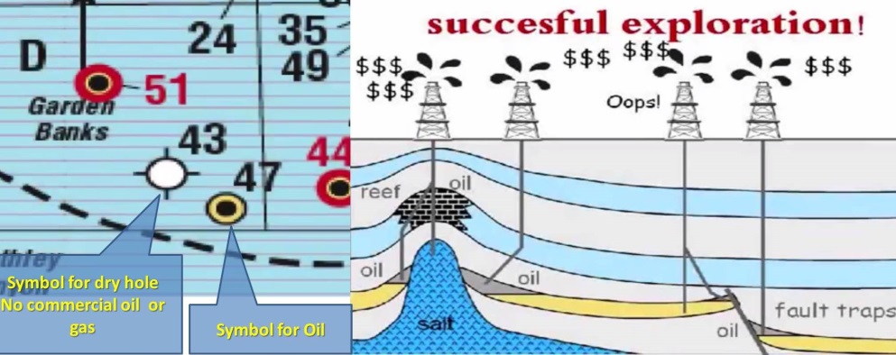 Science & Technology: PETROLEUM EXPLORATION OVERVIEW