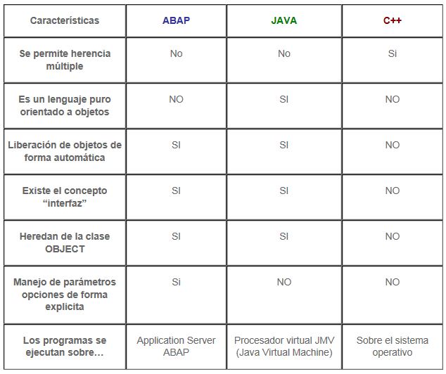 SapUniverse: ABAP OBJECTS. Introducción