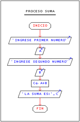 el blog del rodrigo: Algoritmos
