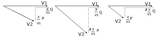 Hubungan Sederhana MVAR dengan Kenaikkan Tegangan Generator
