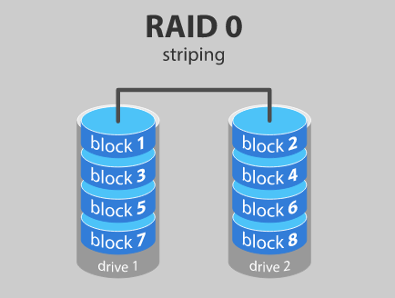 RAID levels - NETWORKSTIP Networking CCNA,Centos,Ubuntu,Sql,