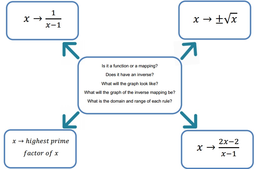 Resourceaholic: Core A2