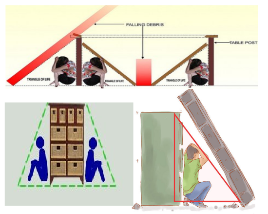 Chaitanya Foundation: Earthquake Safety tips to face aftershocks of ...