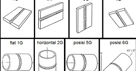 TEKNIK PENGELASAN 1F dan 1G PIPA DENGAN PROSES SMAW