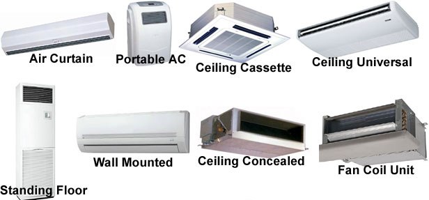 Mengenal AC (Air Conditioner) ~ Selamat datang di blog anton dot web dot id