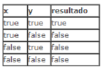 Programación (°Algoritmos°): ORDEN DE PRECEDENCIA Y OPERADORES LOGICOS