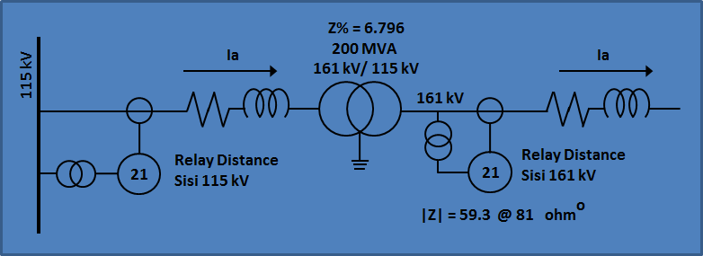 Contoh Aplikasi Sistim PU (Per-Unit) | Direktori Listrik