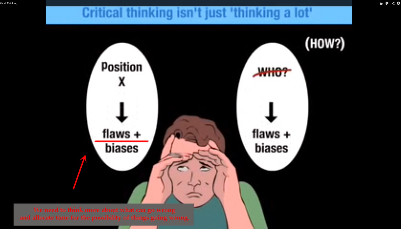 Stuart Charlton Animation: Critical Thinking
