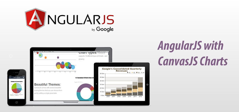 Angularjs With Canvasjs Charts W3tweakscom