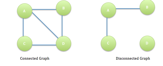 Algorithm with C