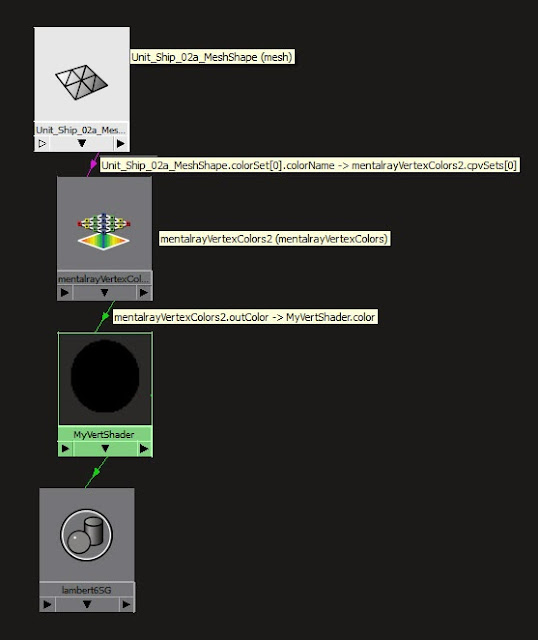 Pete Hanshaw: Maya- Bake Vertex colors to Texture using Mental Ray.