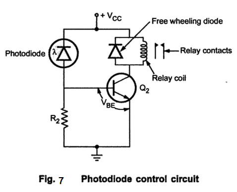 Photodiode