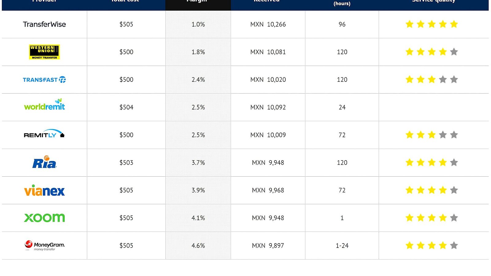 Union Bank Wire Transfer Fee Bank Choices union-bank-wire-transfer-fee-bank-choices