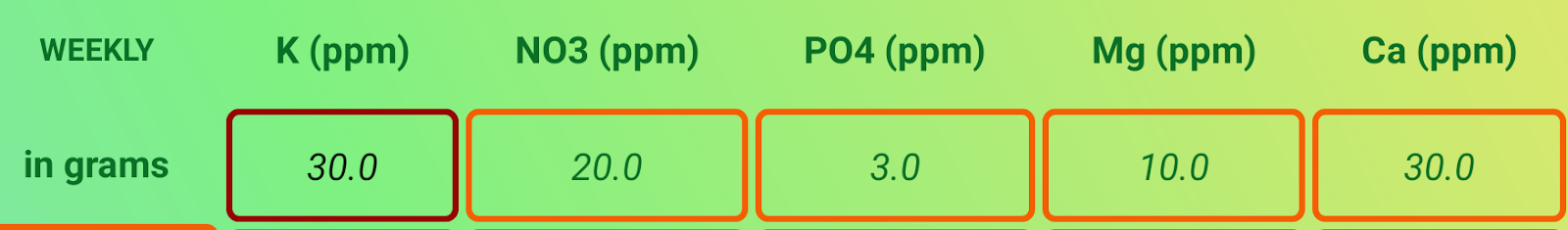 Planted Aqua: Nutrient Dosage Calculator