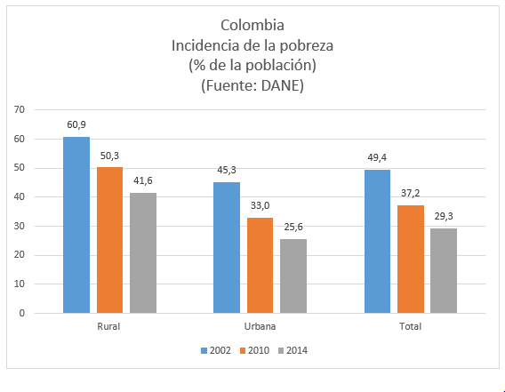 Luis Guillermo Vélez Álvarez. Economista. Docente. Consultor .ECSIM ...