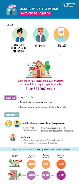 Simplificado e Integrado: REINGRESO... "Pasos a Seguir"