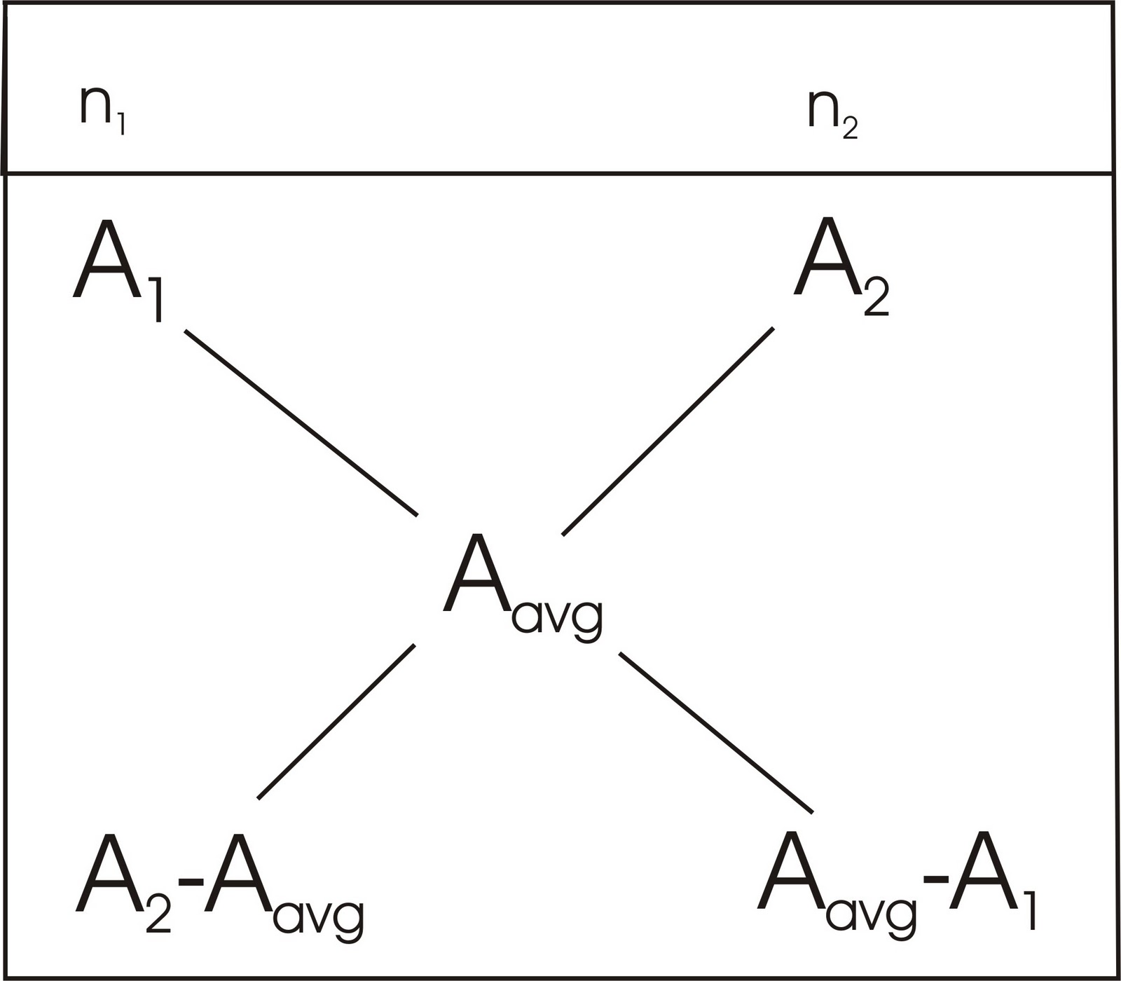 Alligation - IBPS PO and clerks prep series free - BankExamsToday