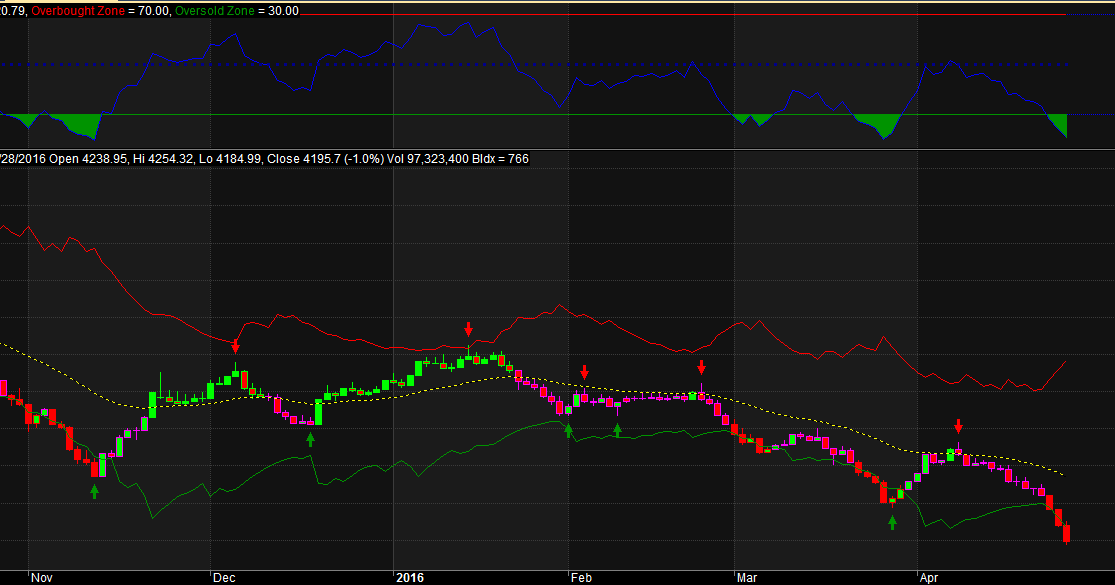 Amibroker Best Afl Collection: RSI FOR AMIBROKER AFL