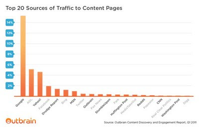 The Digital Consultant: Who Drives Traffic To Your Content?