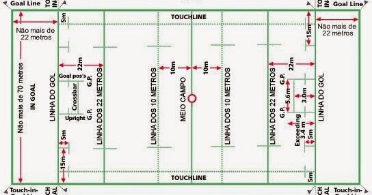 Rugby: Principais regras do Rugby