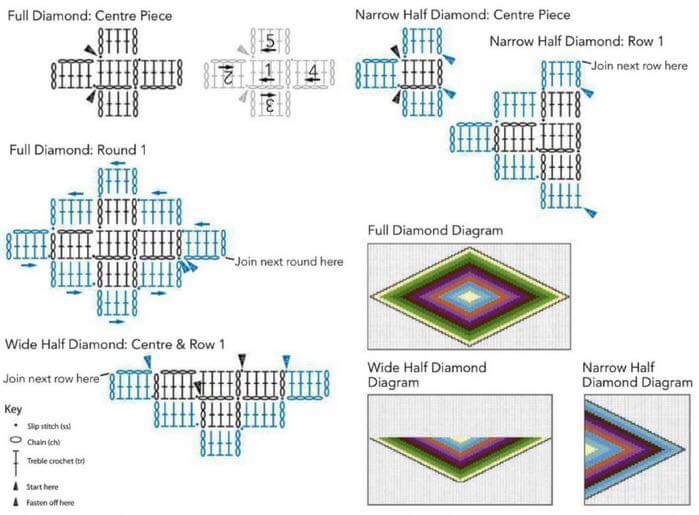 Tina's handicraft : crochet carpet
