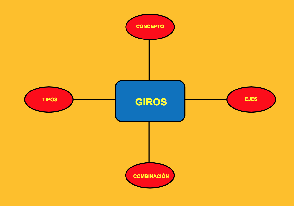 JULIOSMM: BLOG DE EDUCACIÓN FÍSICA: 3º-4º GIROS