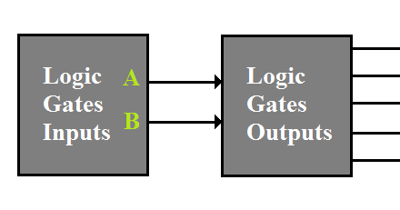 EXP-12 SIMULATION OF VHDL TEST BENCH CODE FOR TESTING A GATE ...
