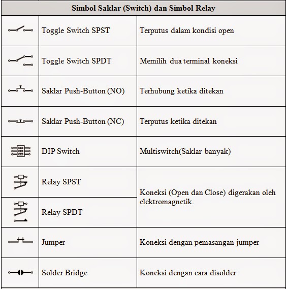 Komponen Elektronika (Saklar) | Berbagi Ilmu dan Wawasan
