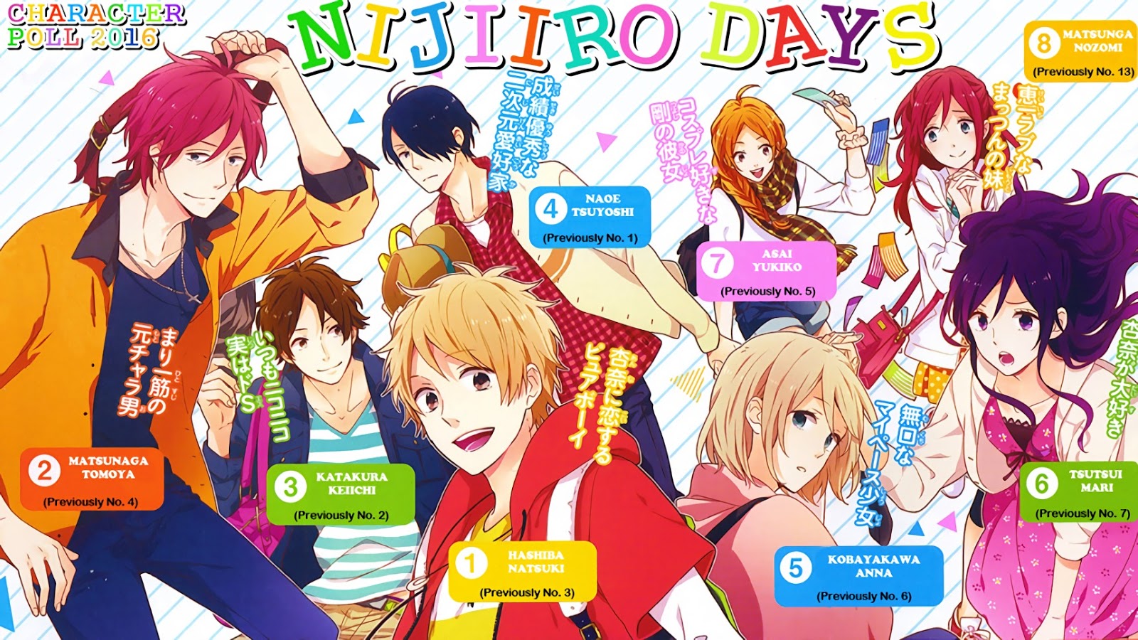 [Review Anime] Nijiiro Days - Anime Lovers