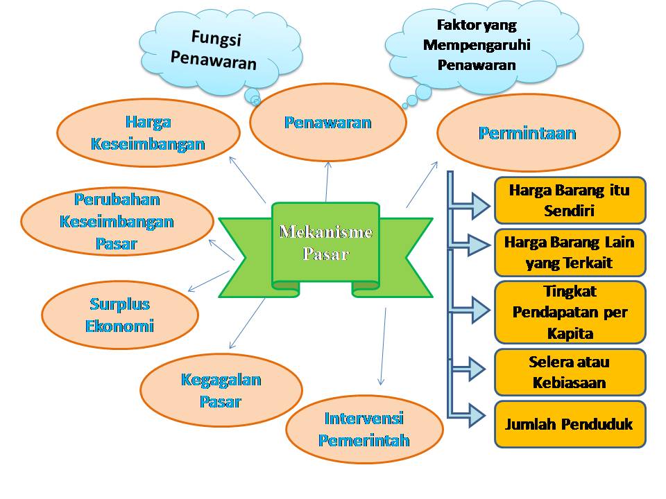 Inilah Jenis Pasar Dan Mekanisme Transaksi Pasar Modal Di Indonesia - Riset