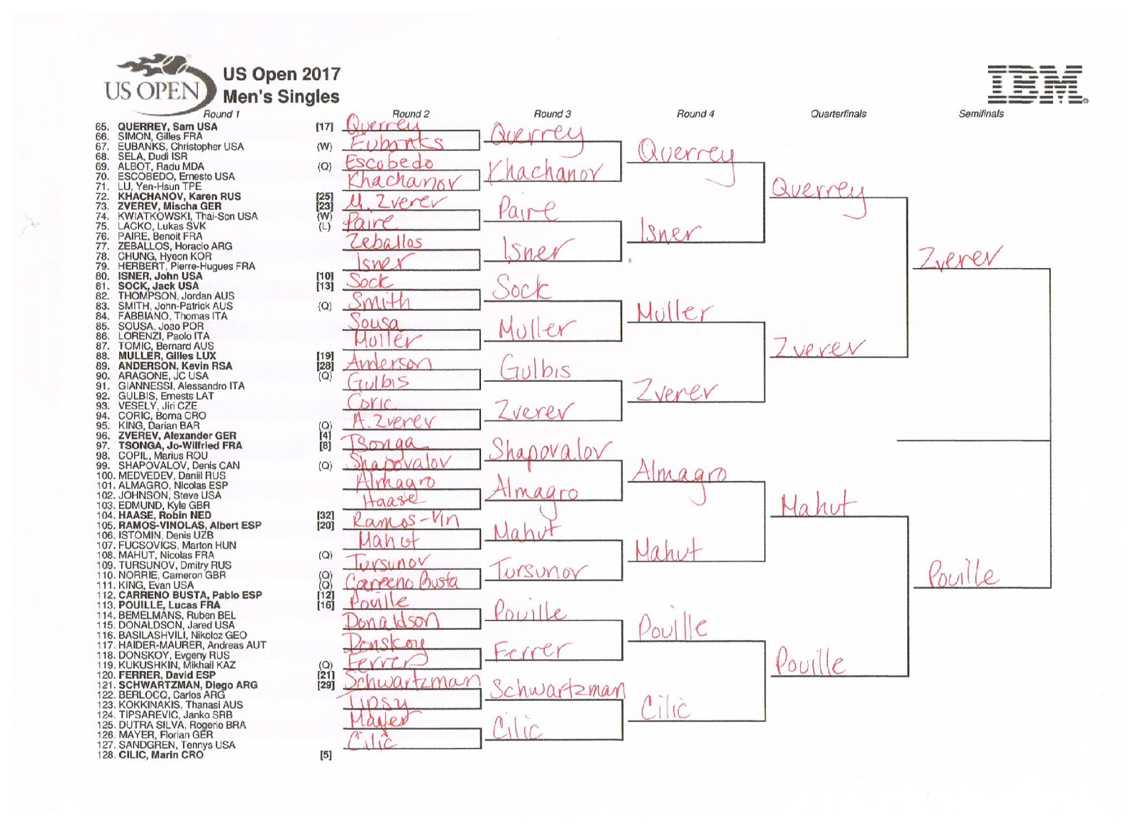 Tennis With Attitude: U.S. Open Time!: Men's Draw