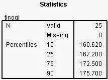 Cara Mencari Persentil Di Spss
