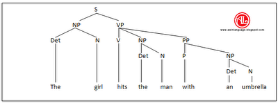 Five Definitions of Deep Structure | Awin Language