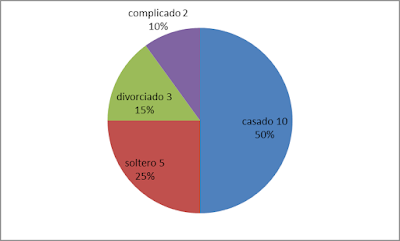 probabilidad y estadistica : graficas de pastel