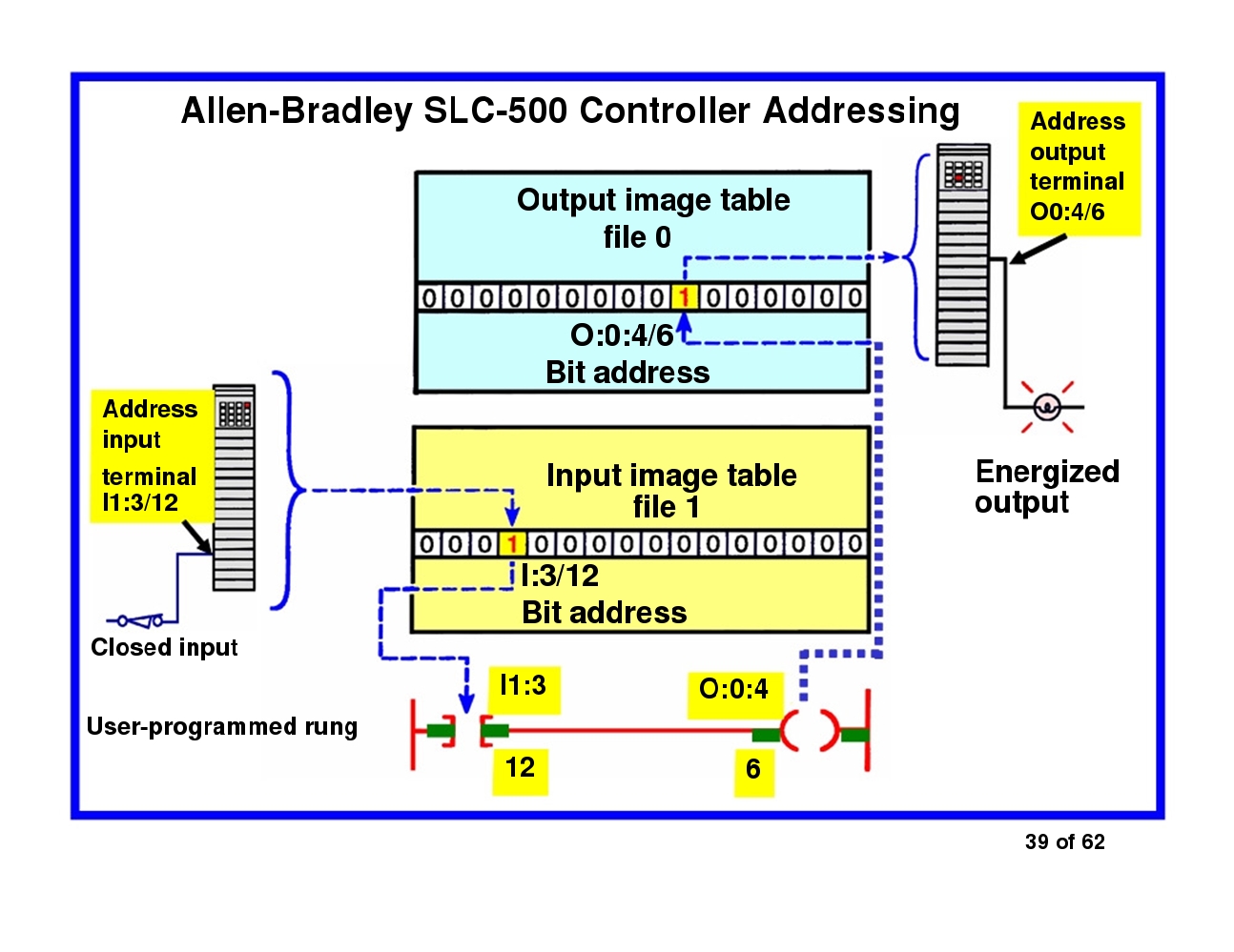 Industrial Automation Tutorial - Technocrat Automation: Industrial ...