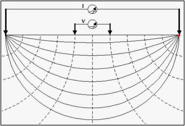 Pengantar Geolistrik | Geophysics UIN Malang