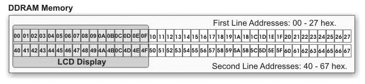 16x2 Character LCD Basics | Arrogance Gizmo