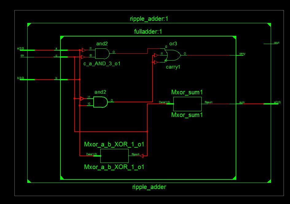 verilog code for ripple carry adder