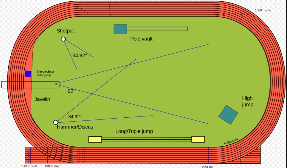 Physical Education Santiago Totana: ATHLETICS