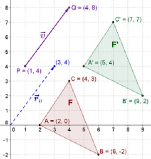 Geometri Transformasi: Translasi - madematika